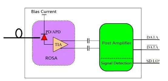 What Are the Key Components of Optical Transceiver Module?